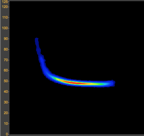 Call Types – SonoBat UK